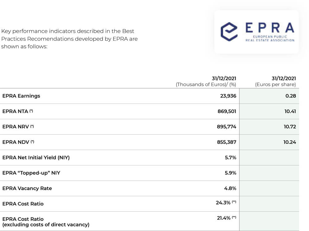 EPRA Information | Lar España