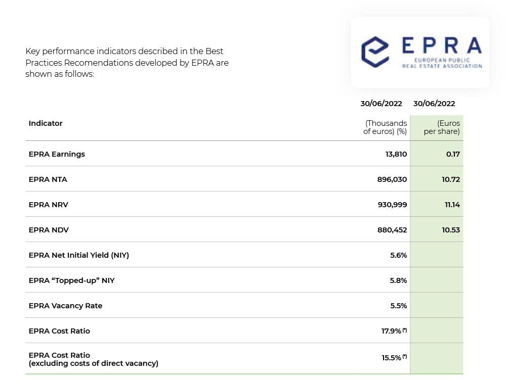 EPRA Information | Lar España