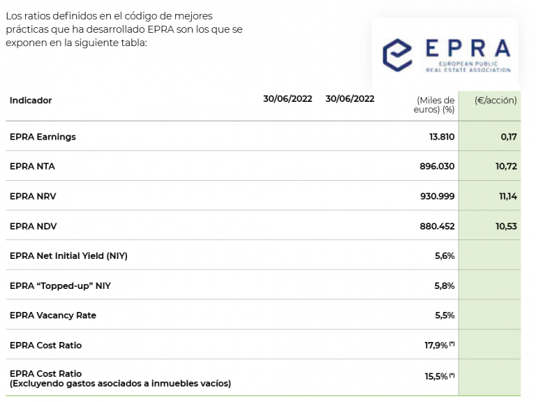 Información EPRA | Lar España